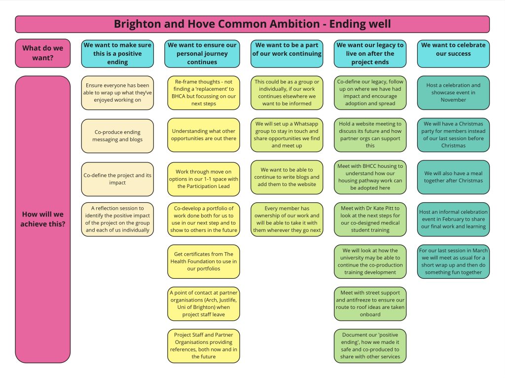 Resources - Brighton & Hove Common Ambition